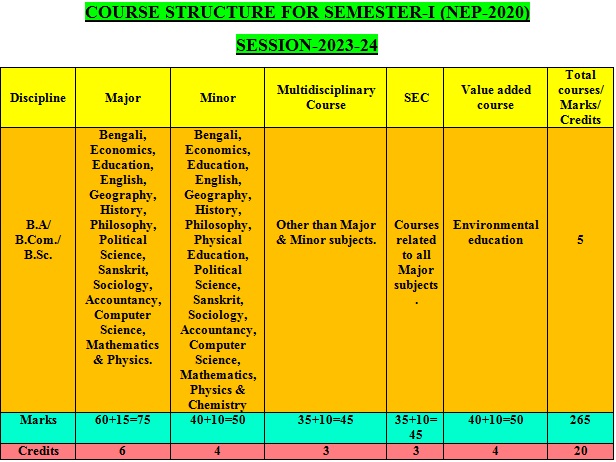 Haringhata Mahavidyalaya